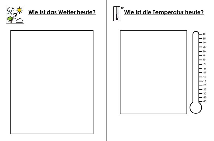 Wie ist das Wetter heute? • gpaed.de