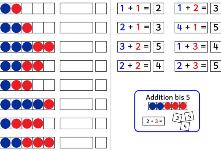 Zahlenraum bis 6 • gpaed.de
