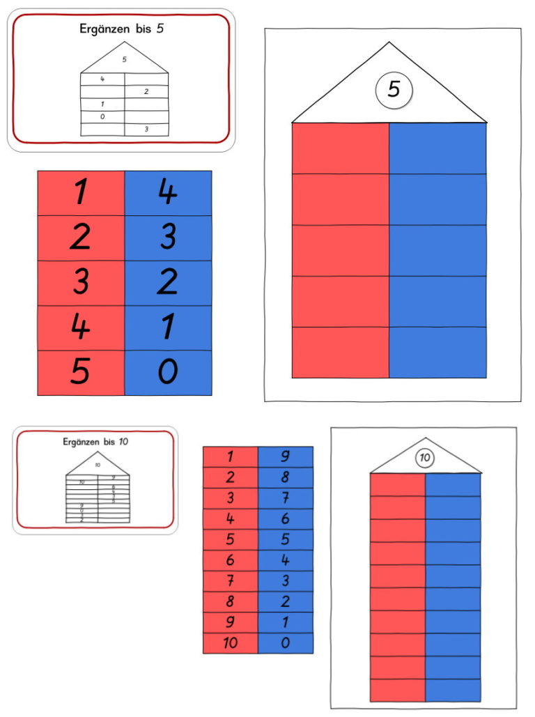 Aufgabenmappe - Zahlenhaus - 5 und 10 • gpaed.de