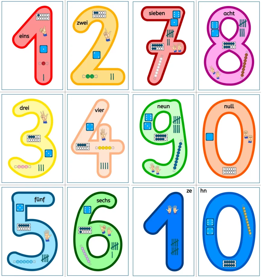 Plakate Für Die Zahlen Bis 20 • Gpaed.de – KHLJE